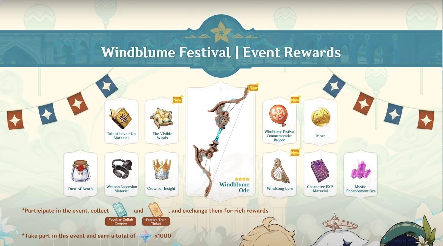 Genshin Impact Update 1.4 : Mondstadt Windblume Festival 도착